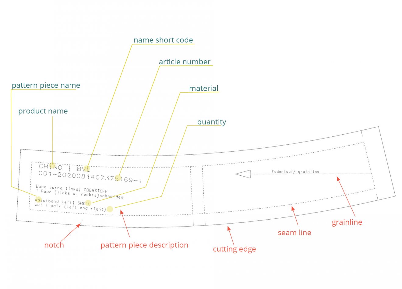 The cutting of fabrics and materials | smartPATTERN