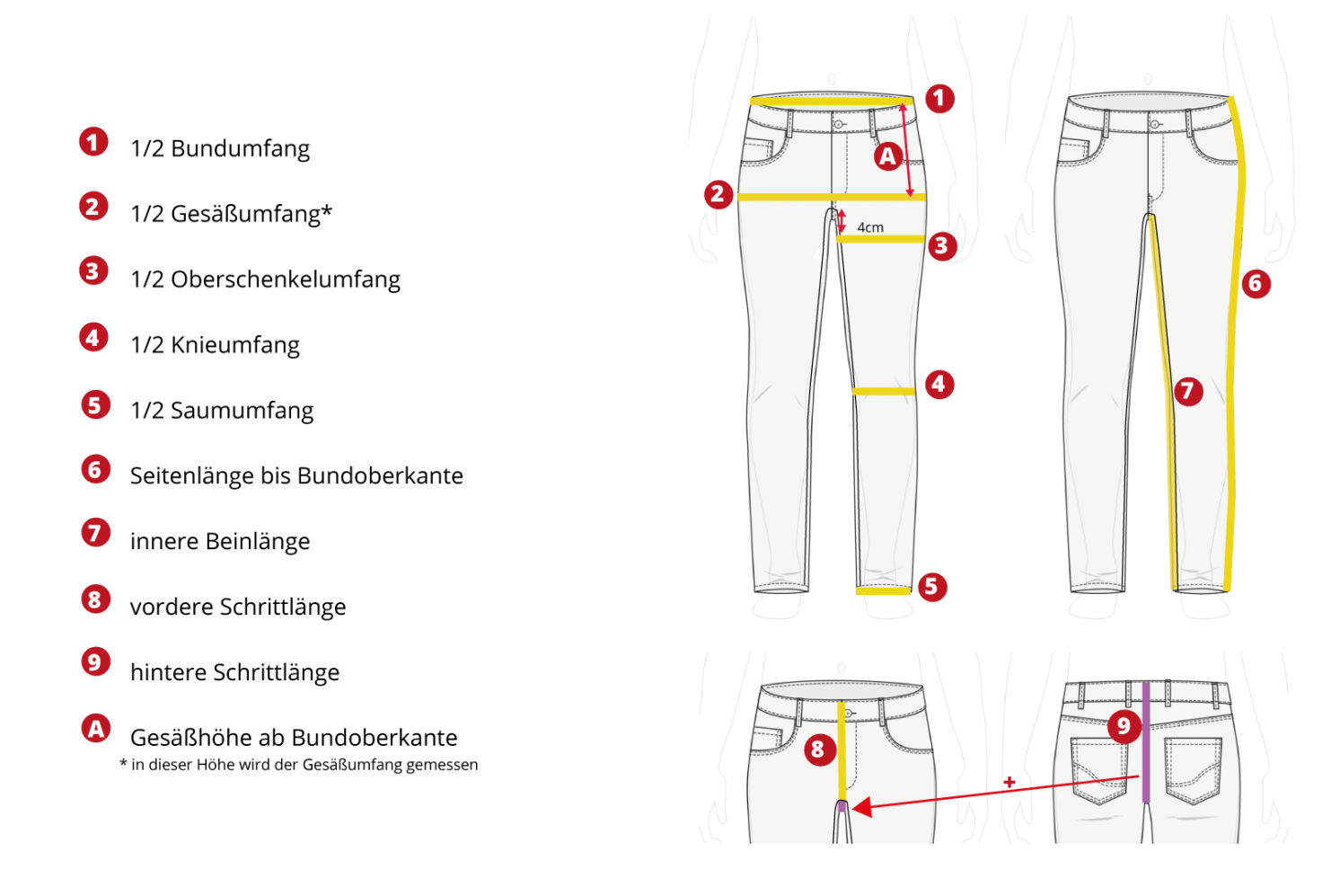 Fertigmaße einer Hose ausmessen | smartPATTERN